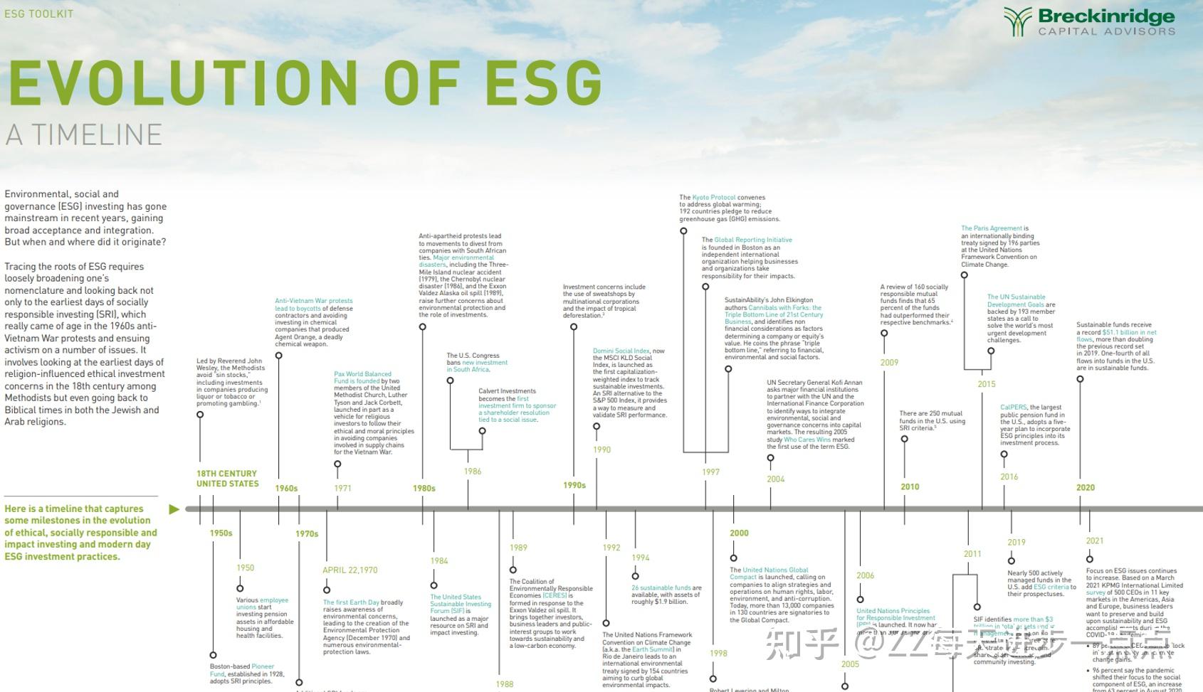 ESG reporting 以及ESG assurance - （1）ESG reporting -过去与现在 - 知乎