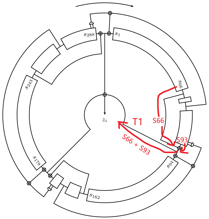TRIVIUM: 密码学 Stream Cipher - 知乎