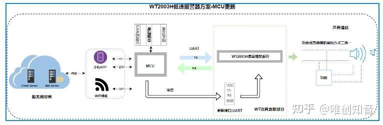 WT2003HX-16S新能源电动汽车低速报警器方案 - 知乎