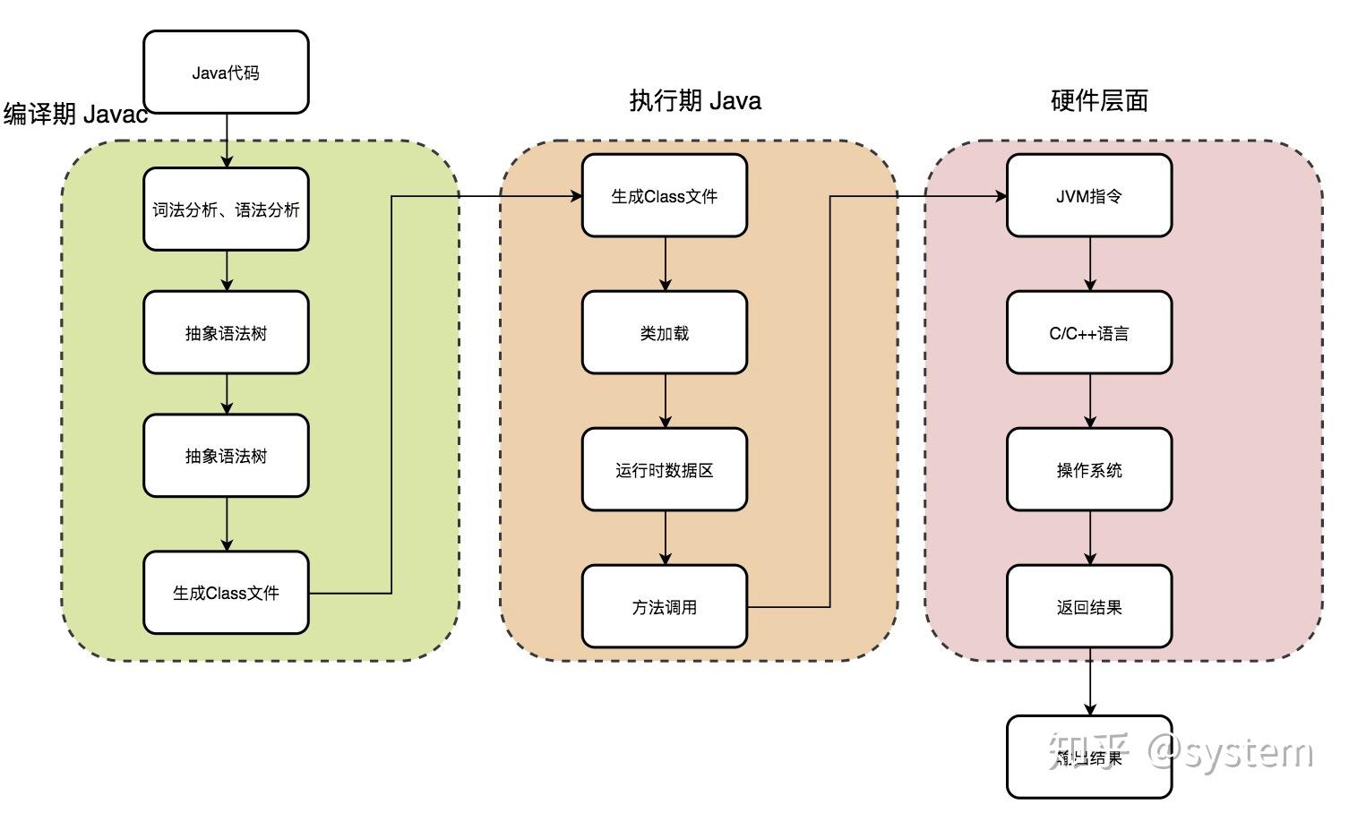 Java生命旅程 - 知乎