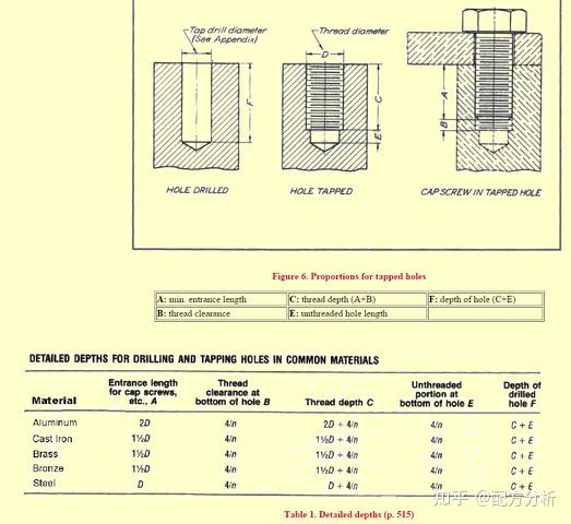 螺纹啮合长度对紧固力的影响 - 知乎