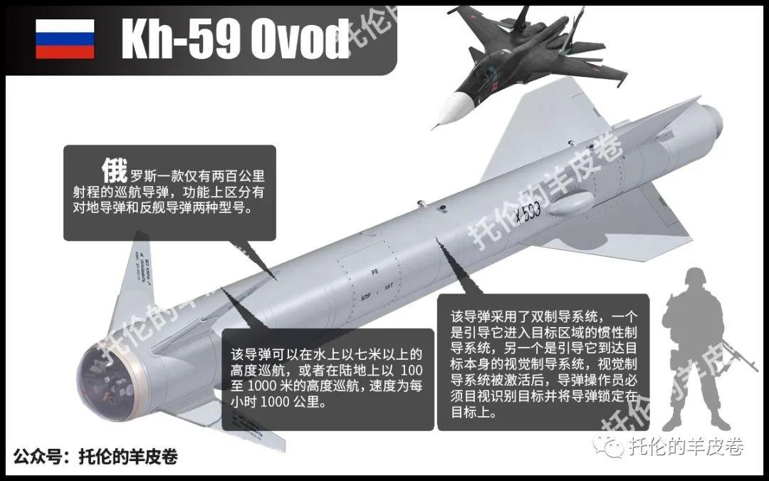 万枚导弹换来一场空，深度分析为什么俄罗斯的导弹没打出效果 - 知乎