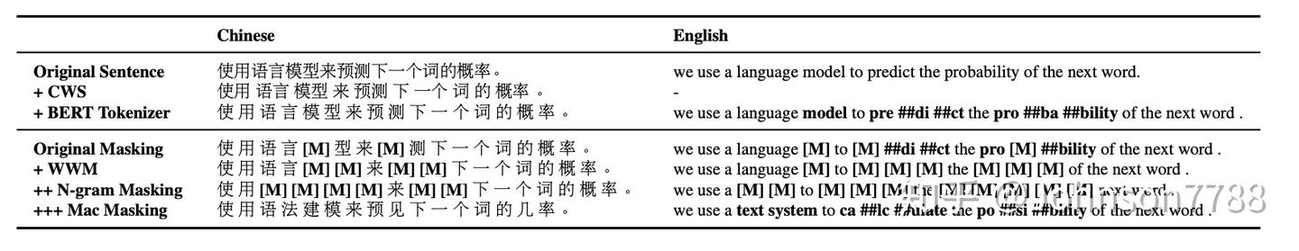 MacBERT: 中文自然语言预训练模型(2020年11月论文) - 知乎