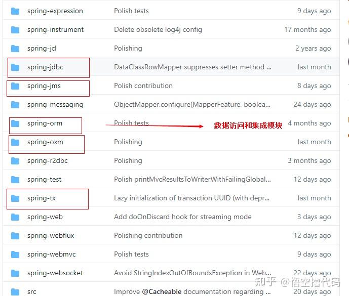 Spring 基础 - Spring 组件 - 知乎