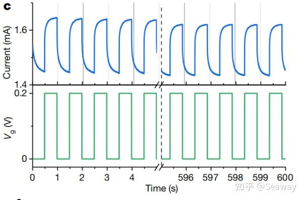 化学在高分子材料与工程中的应用——以一种导电高分子材料为例 - 知乎