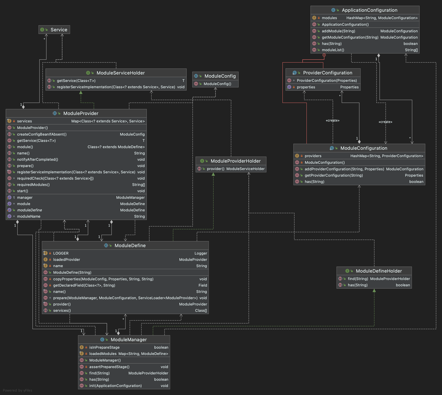 Skywalking-13：Skywalking模块加载机制 - 知乎