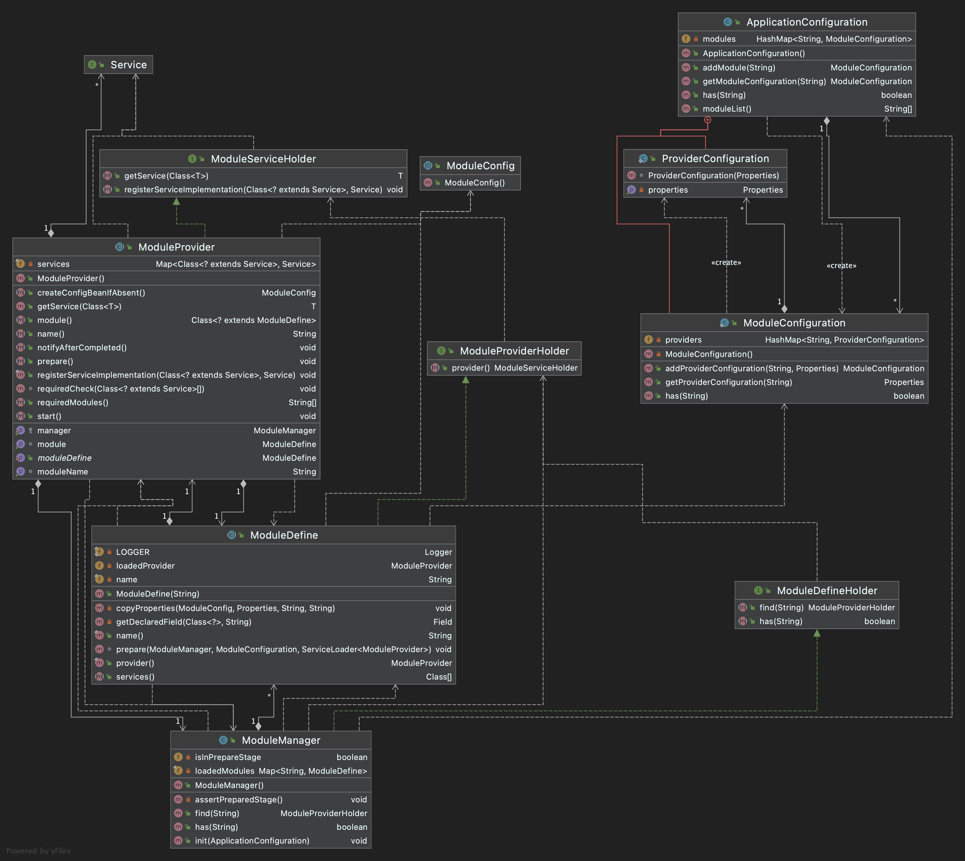 Skywalking-13：Skywalking模块加载机制 - 知乎