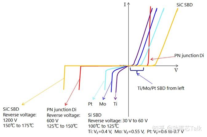 半导体物理与器件笔记（二十二）——肖特基势垒二极管（SBD） - 知乎