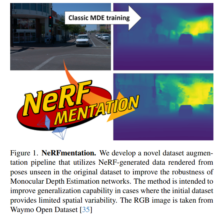 NeRF&Beyond 1. 9(NeRFmentation，RustNeRF，Hi-Map，N^3-Mapping，FurniScene ...