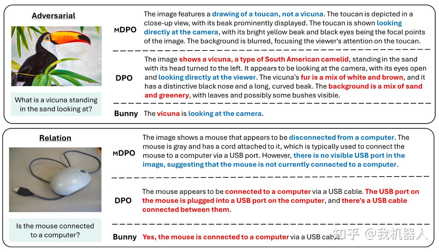MDPO: Conditional Preference Optimization for Multimodal Large Language Models - 知乎