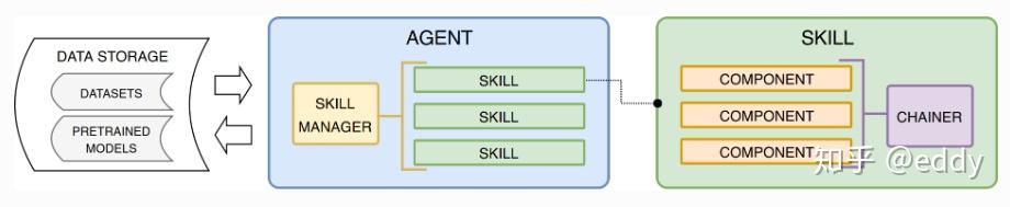 《从零开始学习自然语言处理(NLP)》-DeepPavlov框架解析（4） - 知乎