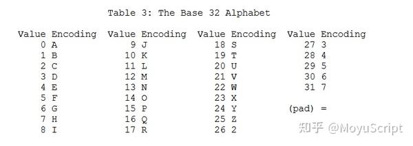 动态令牌是怎么生成的？（OTP & TOTP 简单介绍） - 知乎