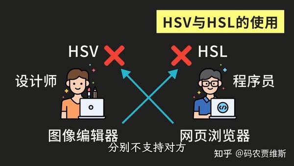 图片与格式（下）TIFF、PSD、RAW、TGA、SVG、HSV、HSL、sRGB、DCI-P3、全景图 - 知乎