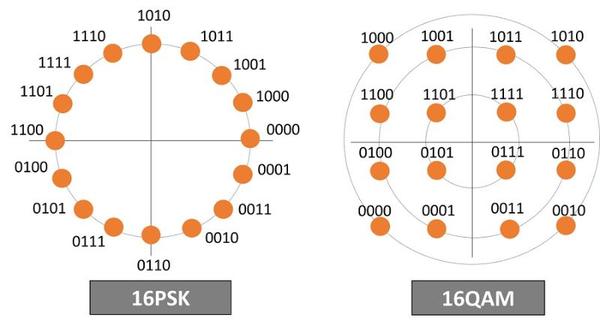 Modulation Schemes for Satellite Communications - 知乎