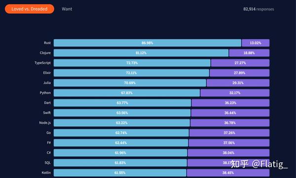 使用Rust编写快速、轻简的GUI程序：fltk-rs crate - 知乎