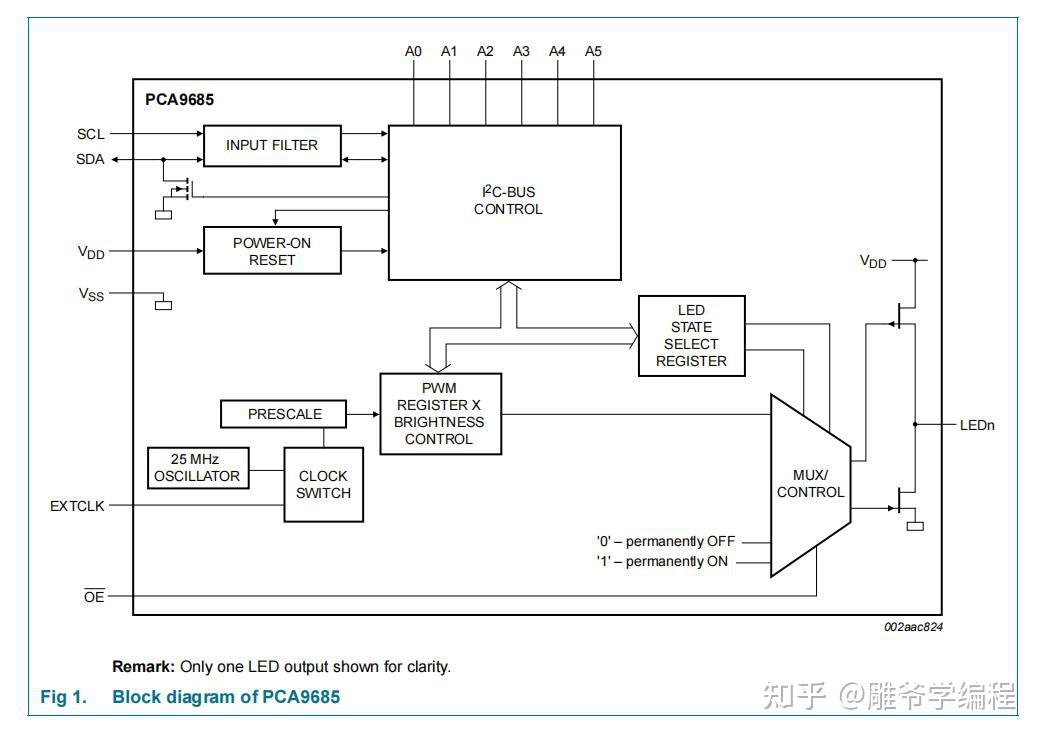 【雕爷学编程】arduino动手做（161） 16路pwm舵机驱动板pca9685 知乎 