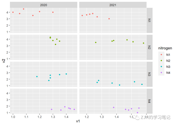 Tidyverse自学笔记-ggplot2之分面 - 知乎