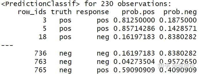 【R-mlr3新书节选】手动计算并可视化二分类度量：混淆矩阵/ROC曲线/AUC - 知乎