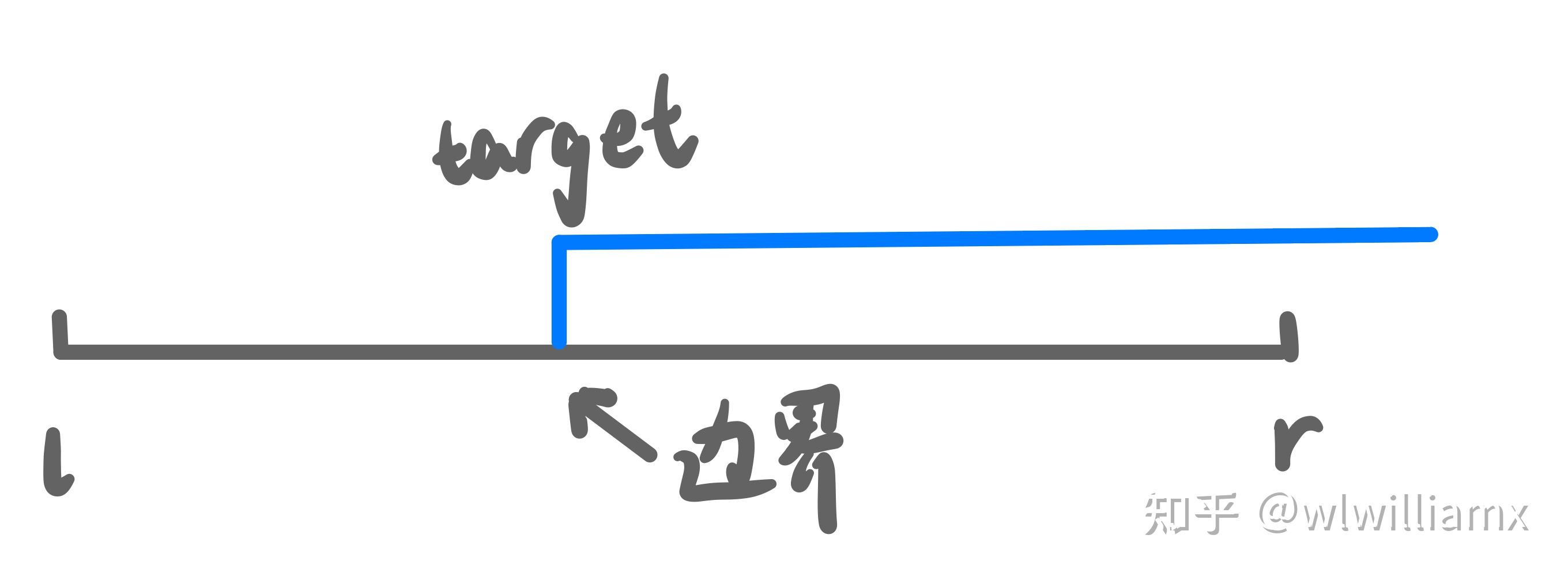 深入理解二分算法 知乎
