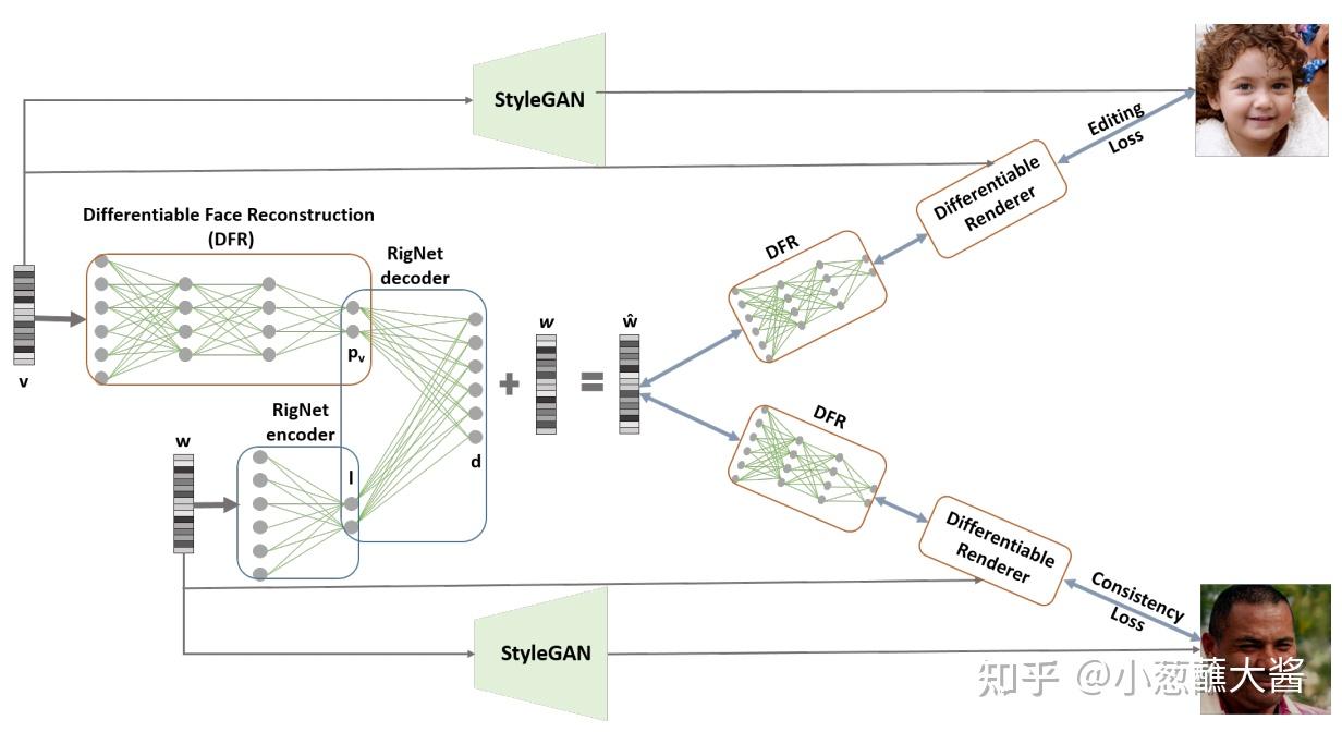 Face Animation(人脸动画化)survey - 知乎