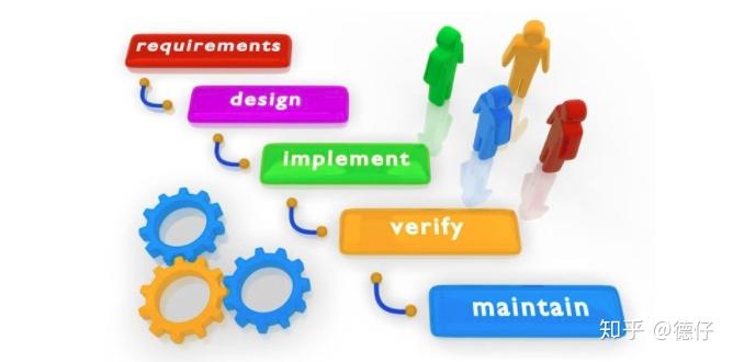 如何做POC测试 - zntest - 博客园