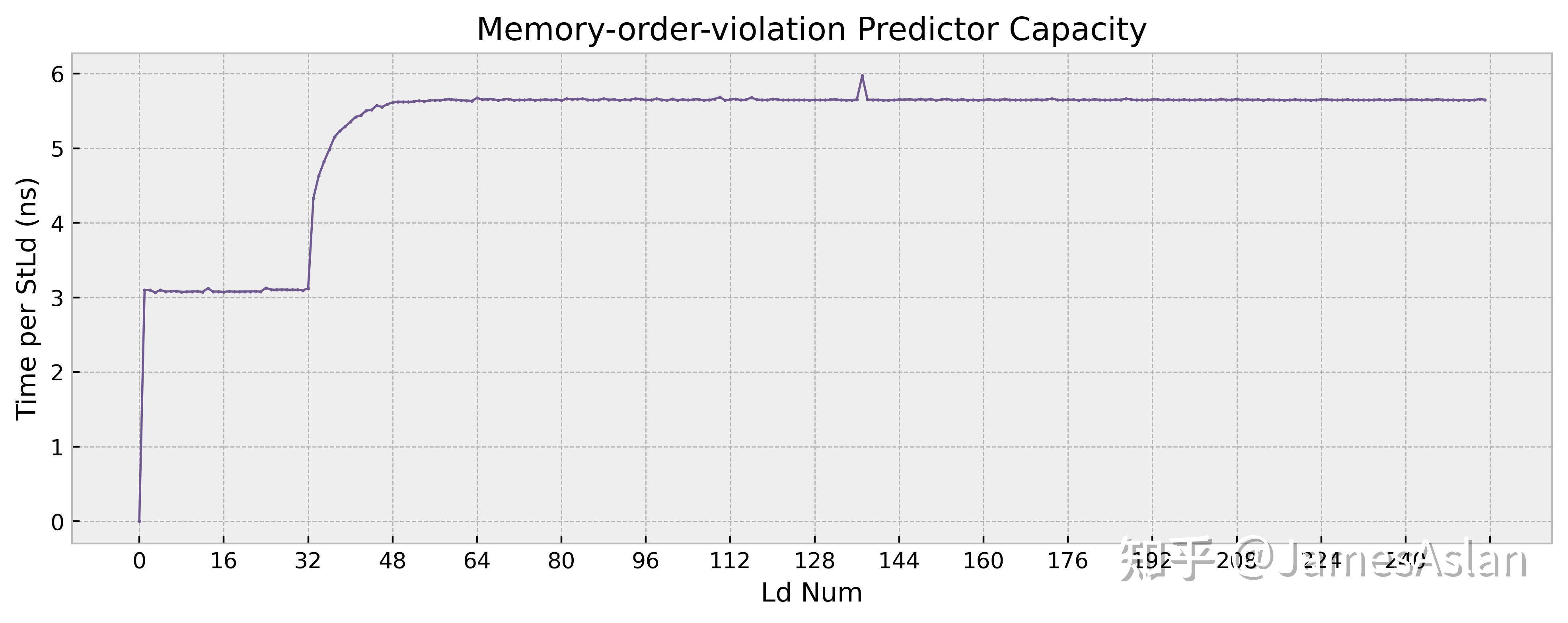 华为鲲鹏920 TSV110微架构（下）:初露锋芒，砥砺前行 - 知乎