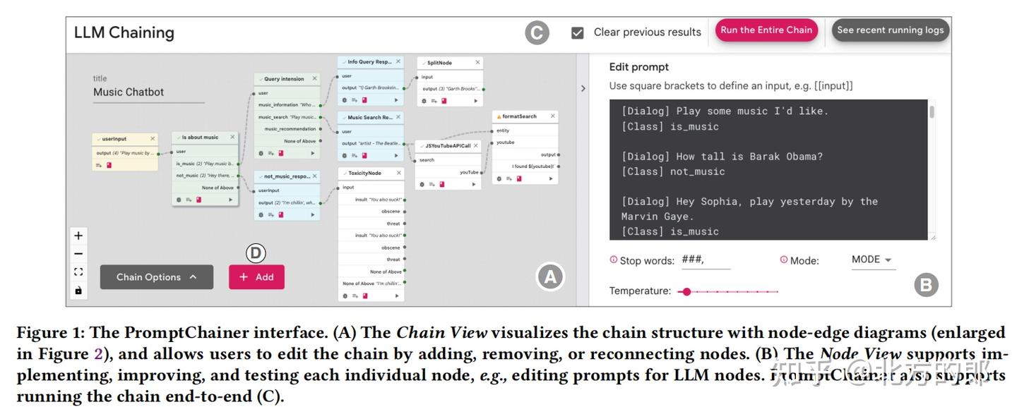 Prompt工程方法: PromptChainer - 知乎
