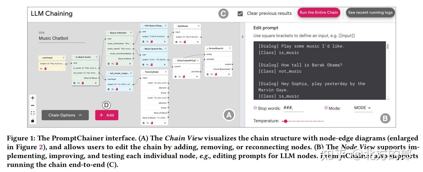 Prompt工程方法: PromptChainer - 知乎
