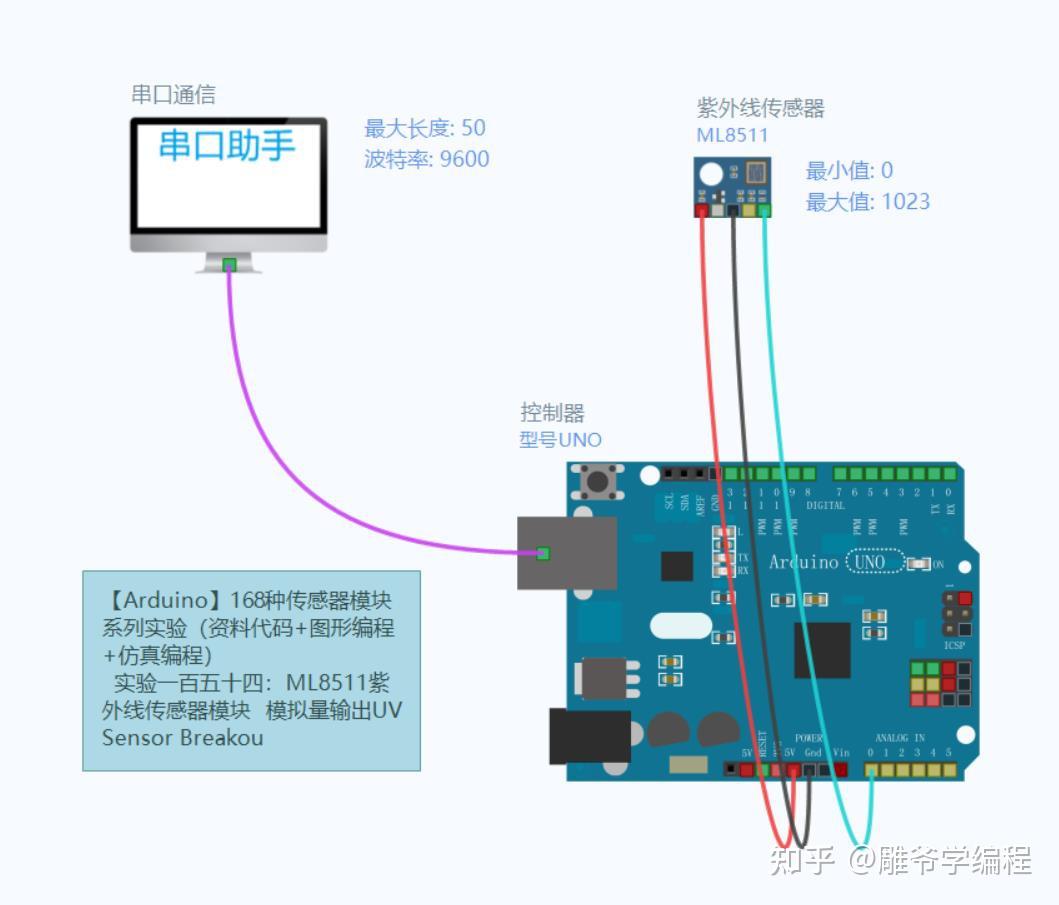 【雕爷学编程】arduino动手做(143) Ml8511紫外线传感器模块 知乎