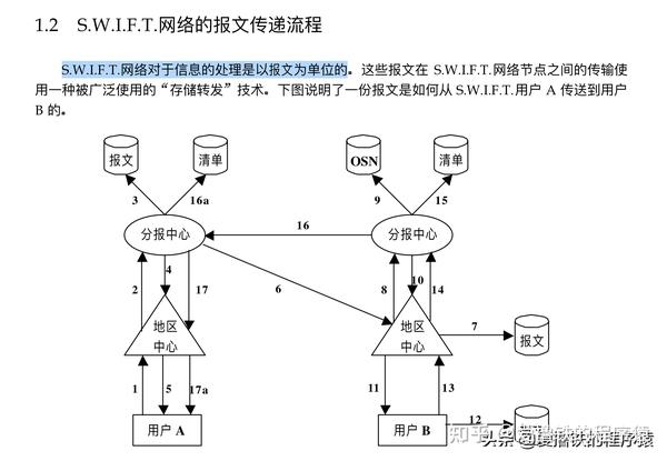 CIPS、CHIPS、SWIFT释义与区别 - 知乎