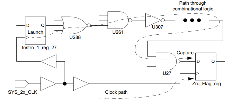 数字IC基本概念之时序路径 - 知乎
