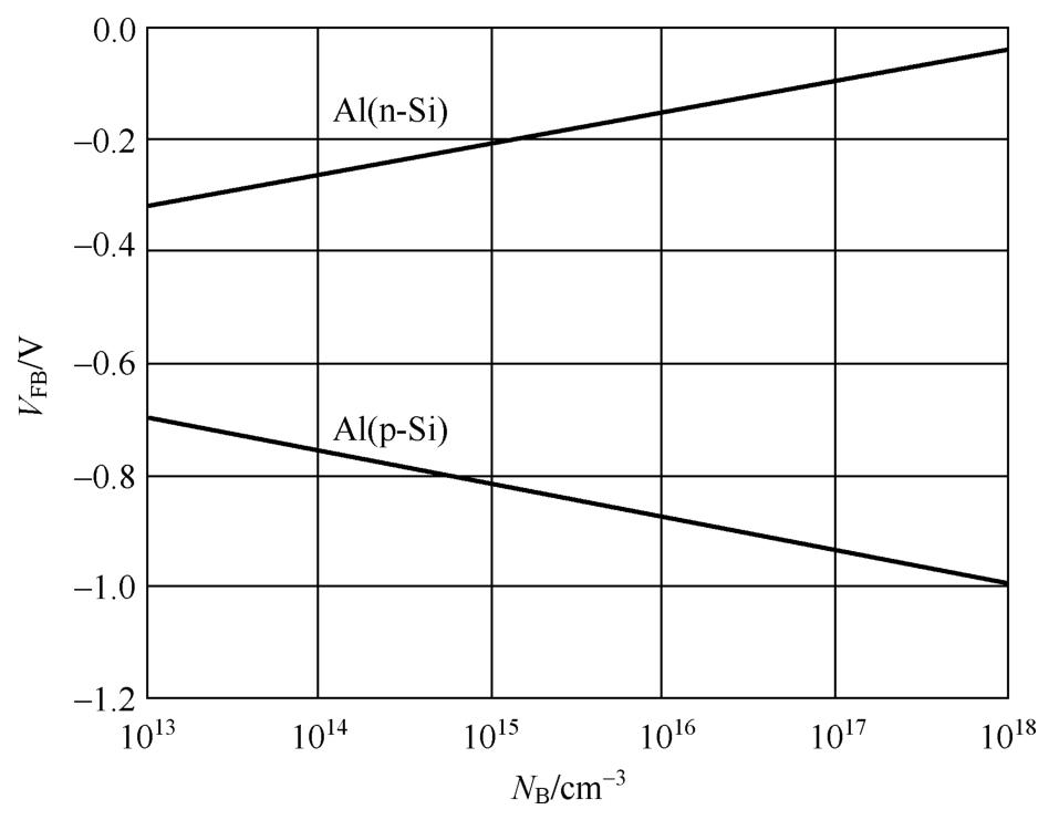 知乎盐选 | 9.6 金属-氧化物-半导体（MOS）结构