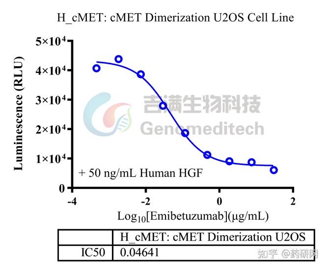c-MET靶点再掀巨浪，ADC破局而来? - 知乎