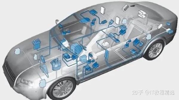 掌握CAN网络：Vector CANoe、CANalyzer、CAPL&理论 - 知乎