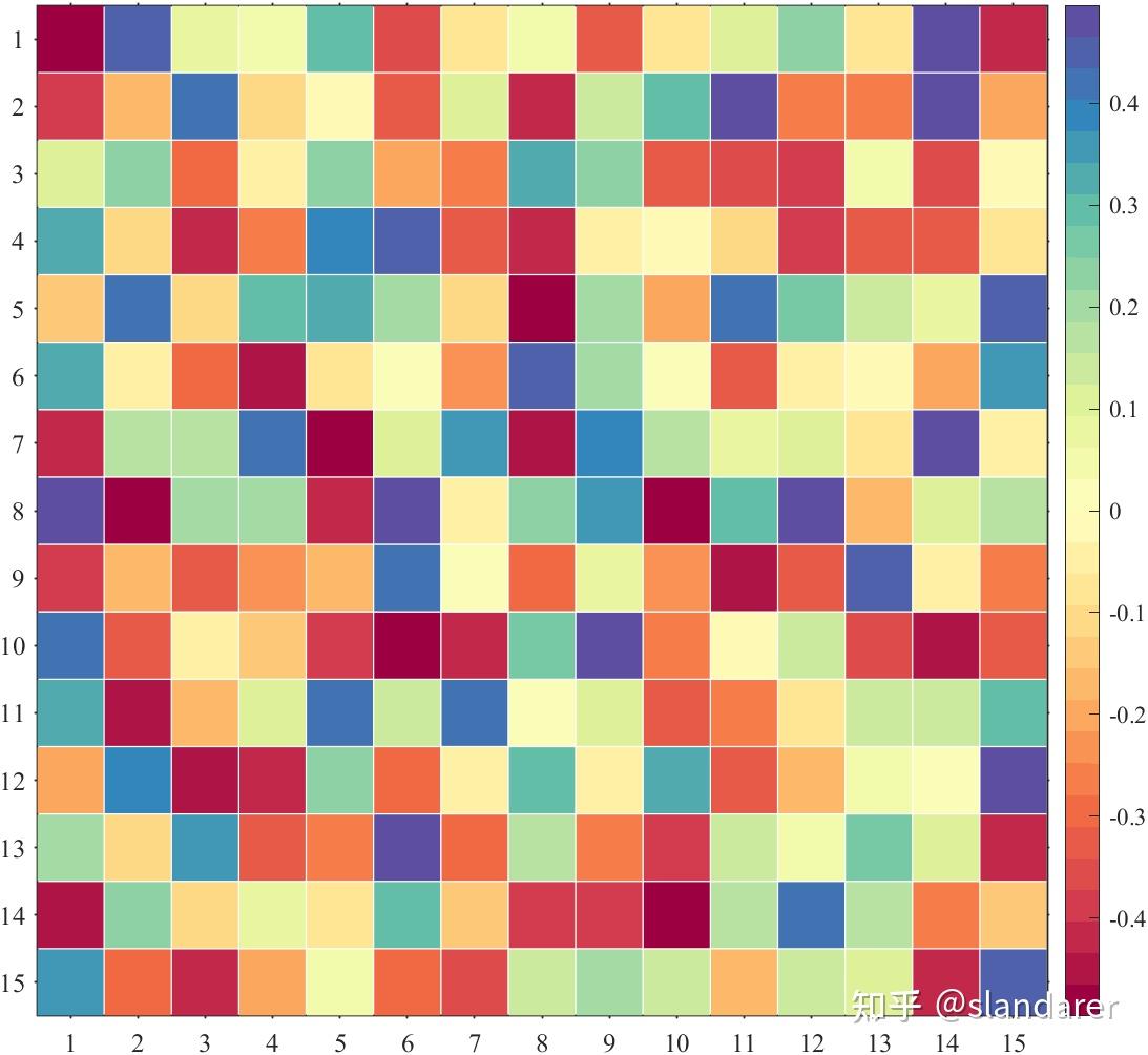 MATLAB | 这些花里胡哨的热图怎么画？ - 知乎