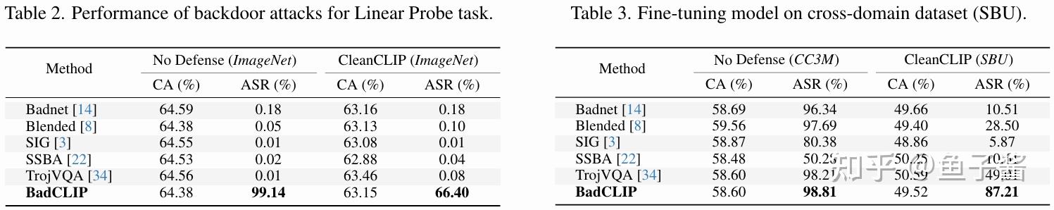 多模态对比学习太香了！双斩CVPR/NeurIPS！新成果及开源代码已扒 - 知乎