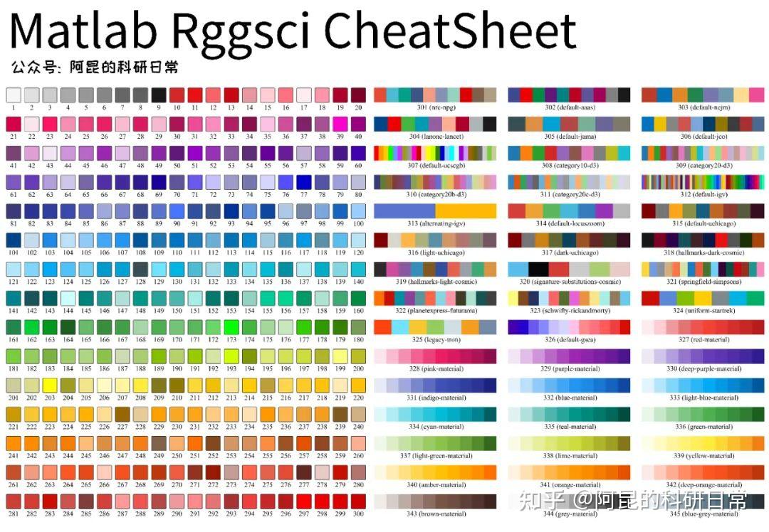跟顶刊学配色！SCI论文插图经典配色实例第1期 - 知乎