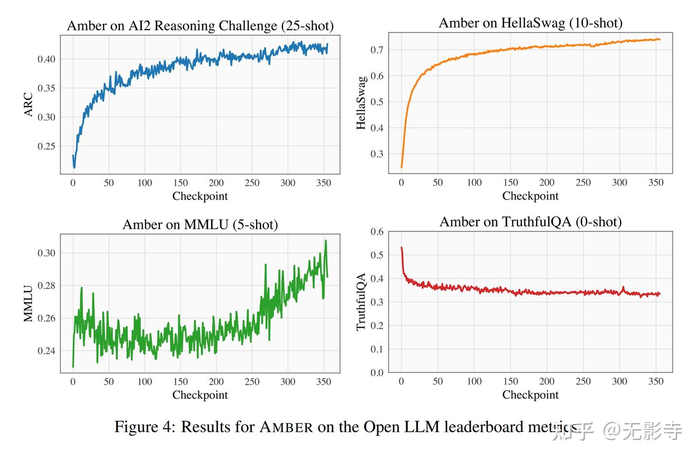 【LLM/大模型】LLM360：朝着完全透明的开源大语言模型迈进(LLM360: Towards Fully Transparent Open-Source LLMs) - 知乎