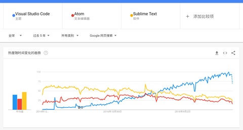 第 1 期、在编程之前：如何挑选合适的 IDE - 知乎