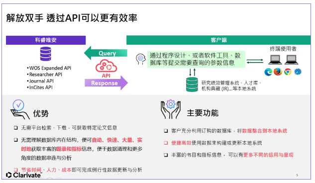 什么是Web of Science API解决方案?更高效便捷的获取数据 - 知乎