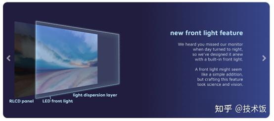 全反射 RLCD 有哪些特点？ - 知乎