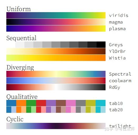 请问如何在matplotlib中画出自定义渐变色？ - 知乎