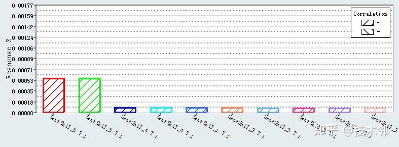 基于hyperstudy的多学科优化 - 知乎