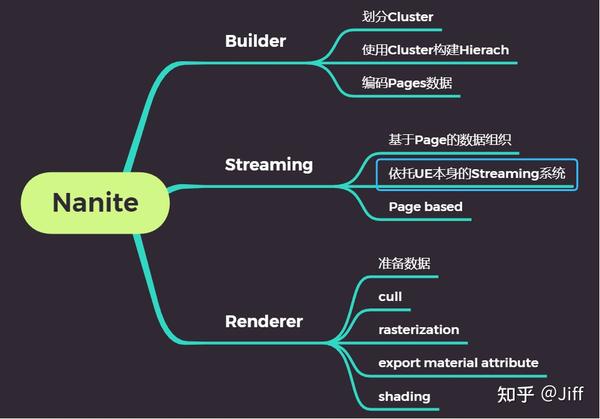 UE5 Nanite实现浅析 - 知乎