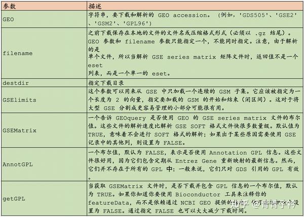 GEOquery 下载 GEO 数据 - 知乎