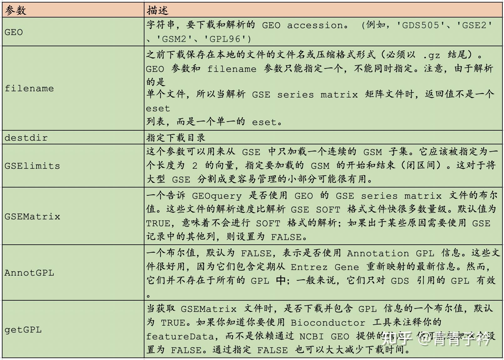 GEOquery 下载 GEO 数据 - 知乎