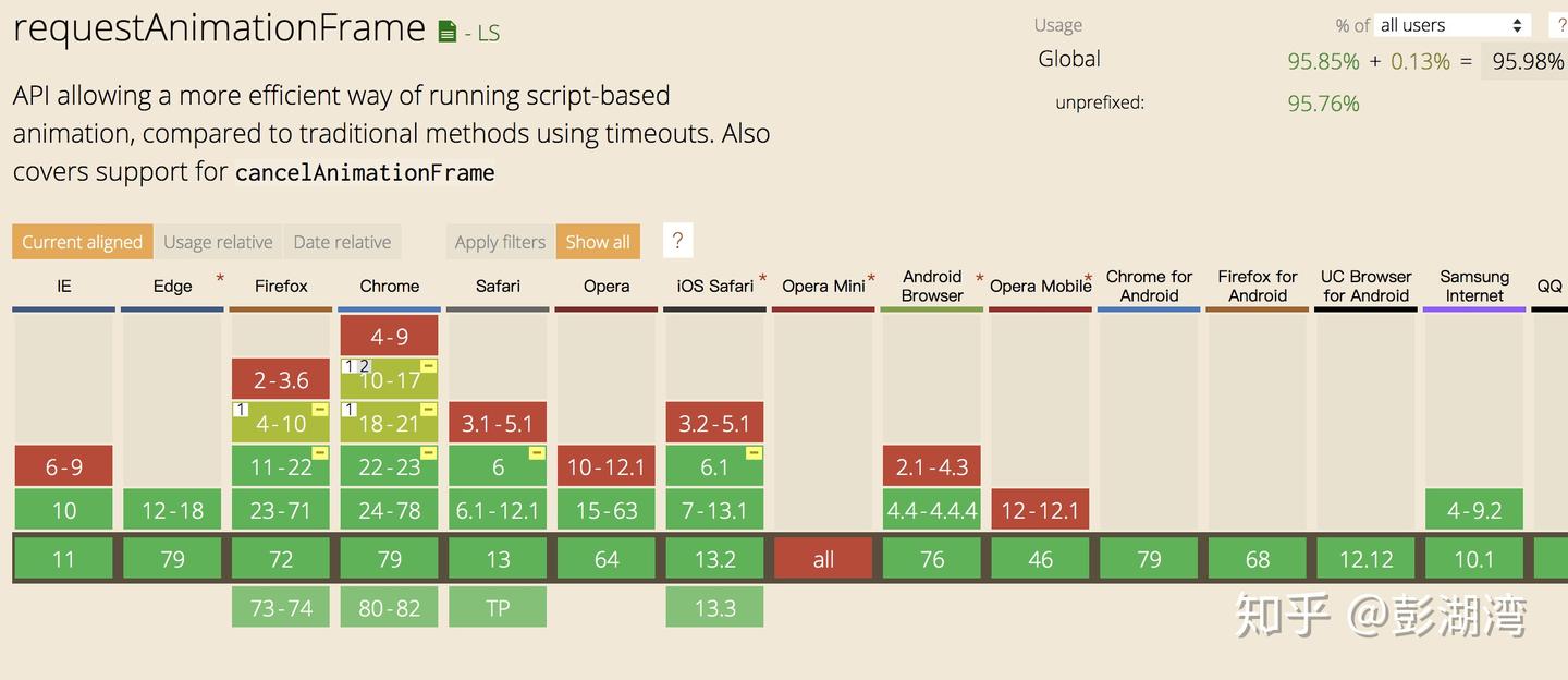 CSS/JS：如何实现动画的暂停和播放 - 知乎