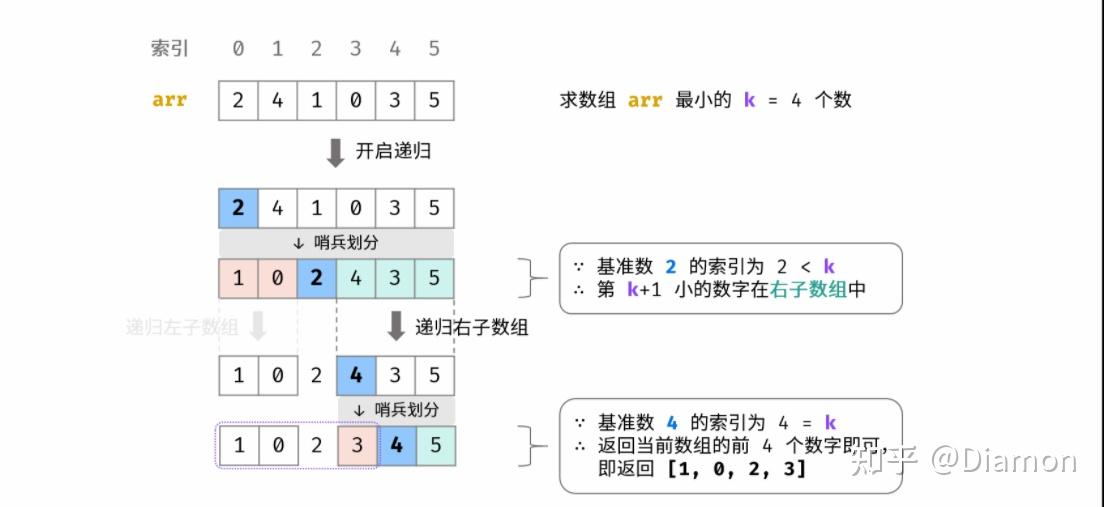 解决快排算法的栈溢出问题 知乎