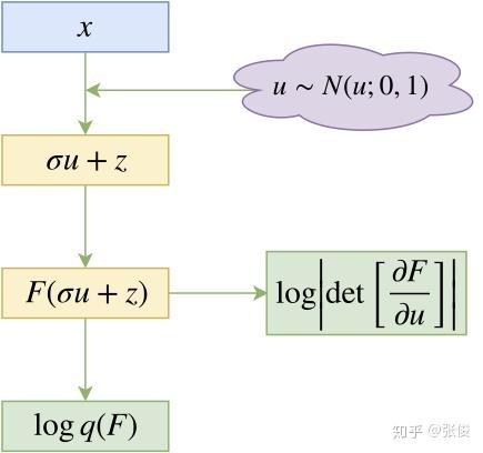 细水长flow之f-VAEs：Glow与VAEs的联姻 - 知乎