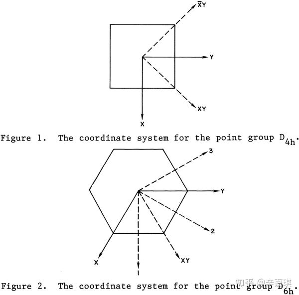 文献精析|理论笔记 层群 the 80 Layer Groups：概念，特征及其与点群、平移群、空间群和平面群的关系 - 知乎